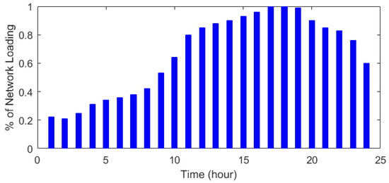 Improved Golden Jackal Optimization for Optimal Allocation and ...