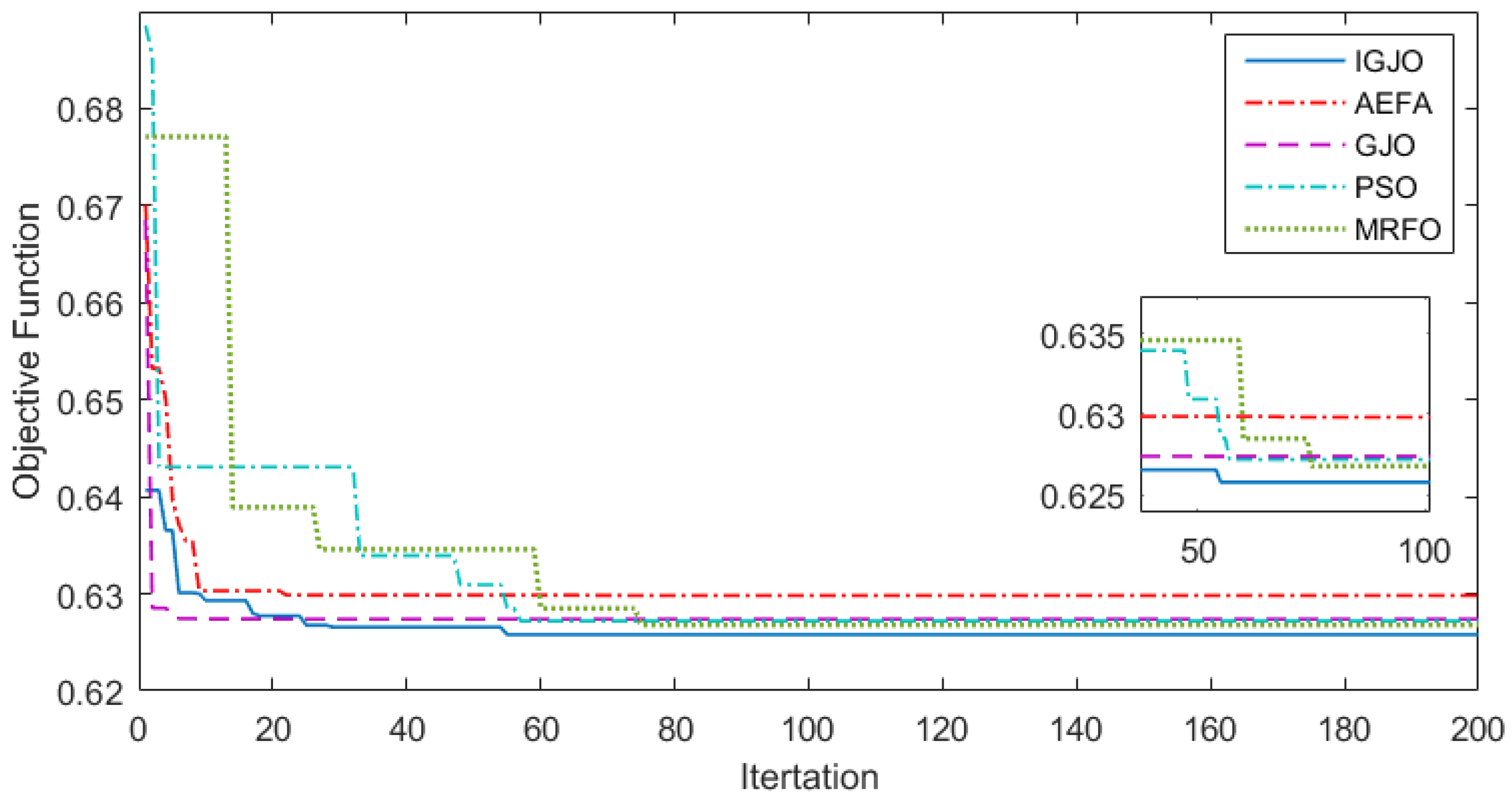 Mathematics | Free Full-Text | Improved Golden Jackal Optimization for ...