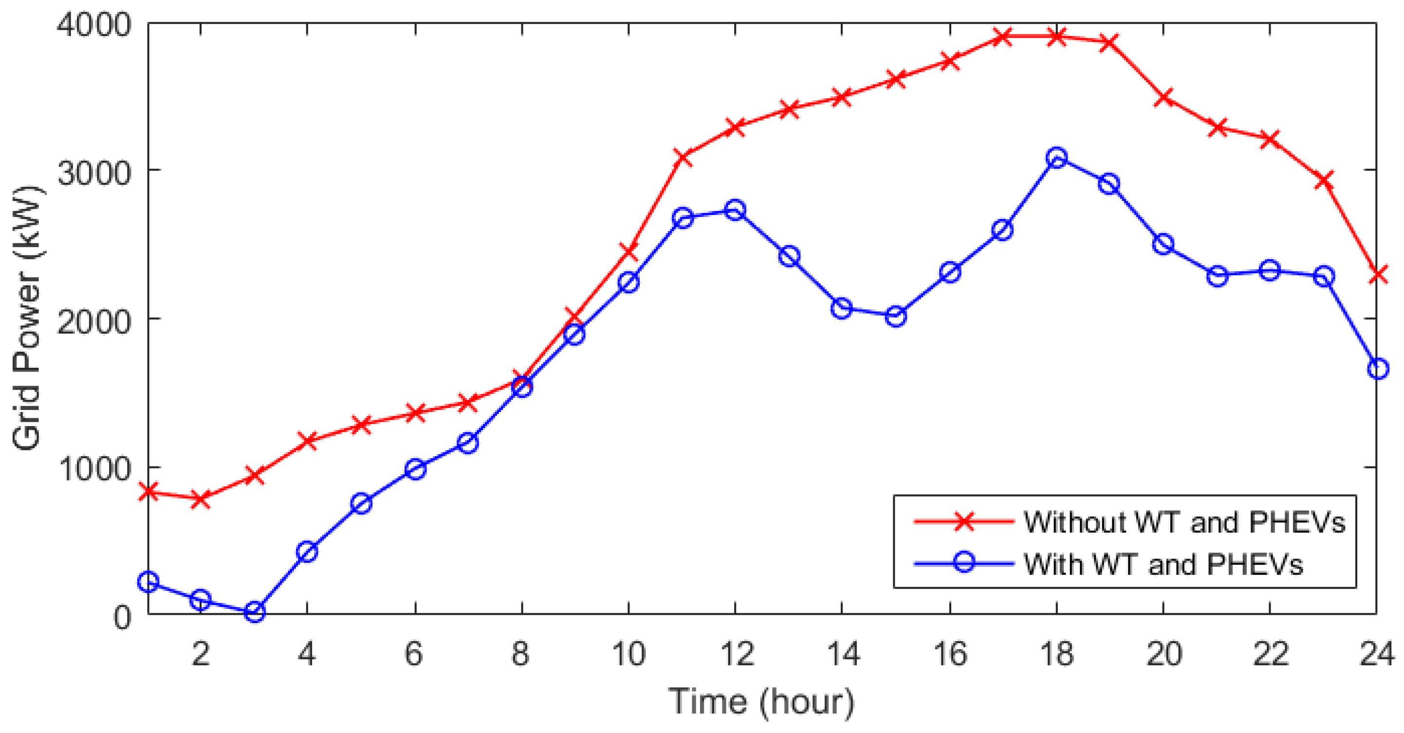 Mathematics | Free Full-Text | Improved Golden Jackal Optimization for ...