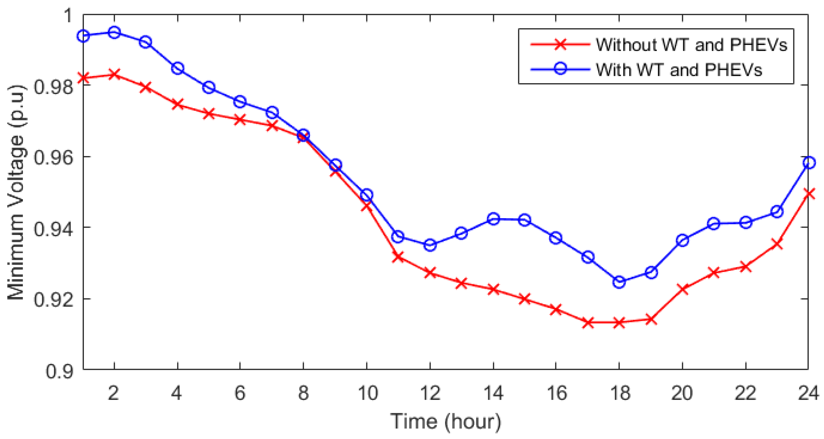 Mathematics | Free Full-Text | Improved Golden Jackal Optimization for ...