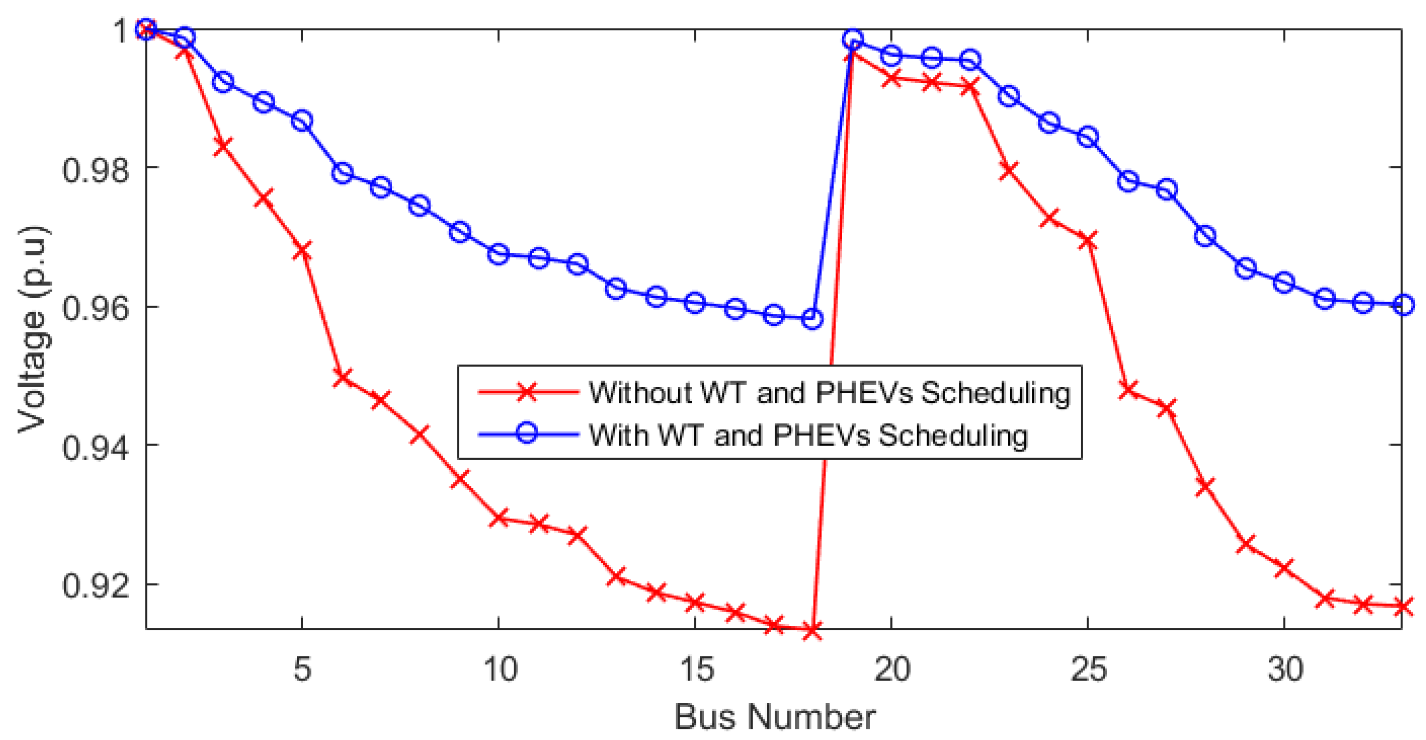 Mathematics | Free Full-Text | Improved Golden Jackal Optimization for ...