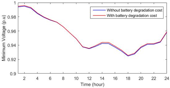 Mathematics | Free Full-Text | Improved Golden Jackal Optimization for ...