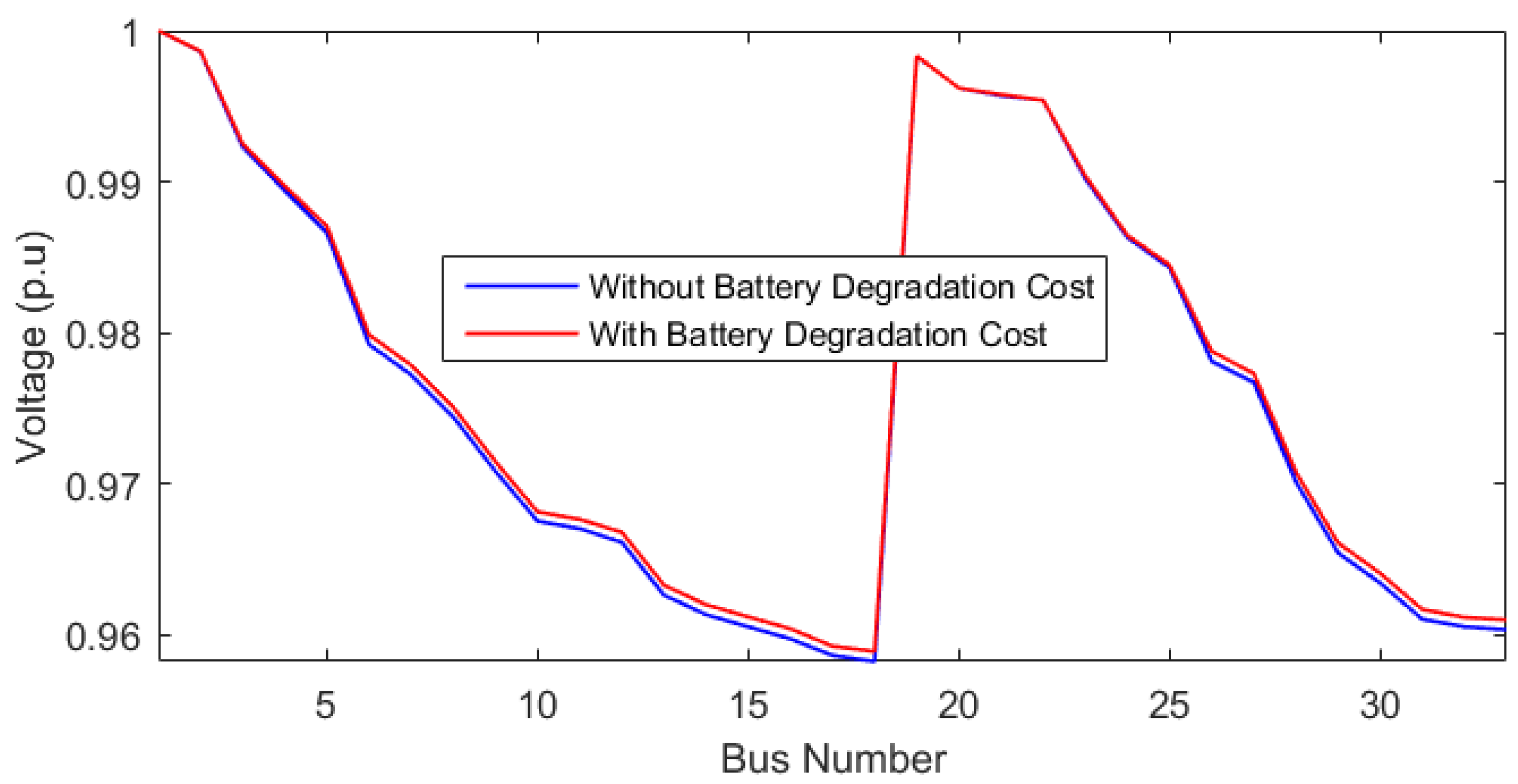 Mathematics | Free Full-Text | Improved Golden Jackal Optimization for ...