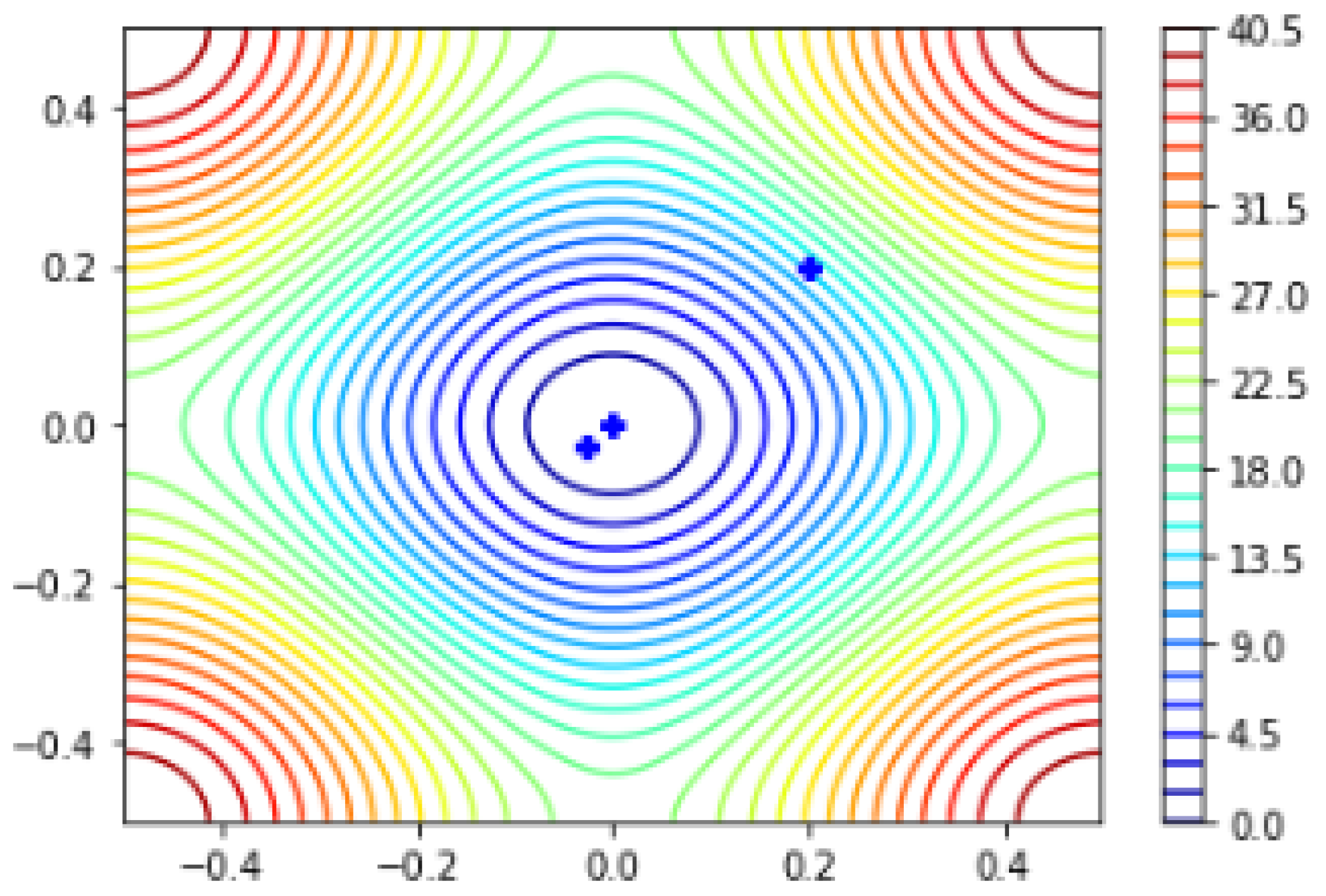 A Modified q-BFGS Algorithm for Unconstrained Optimization