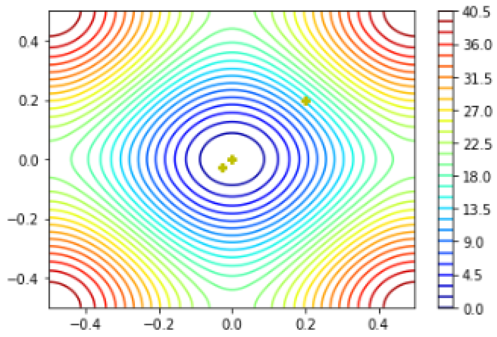A Modified q-BFGS Algorithm for Unconstrained Optimization