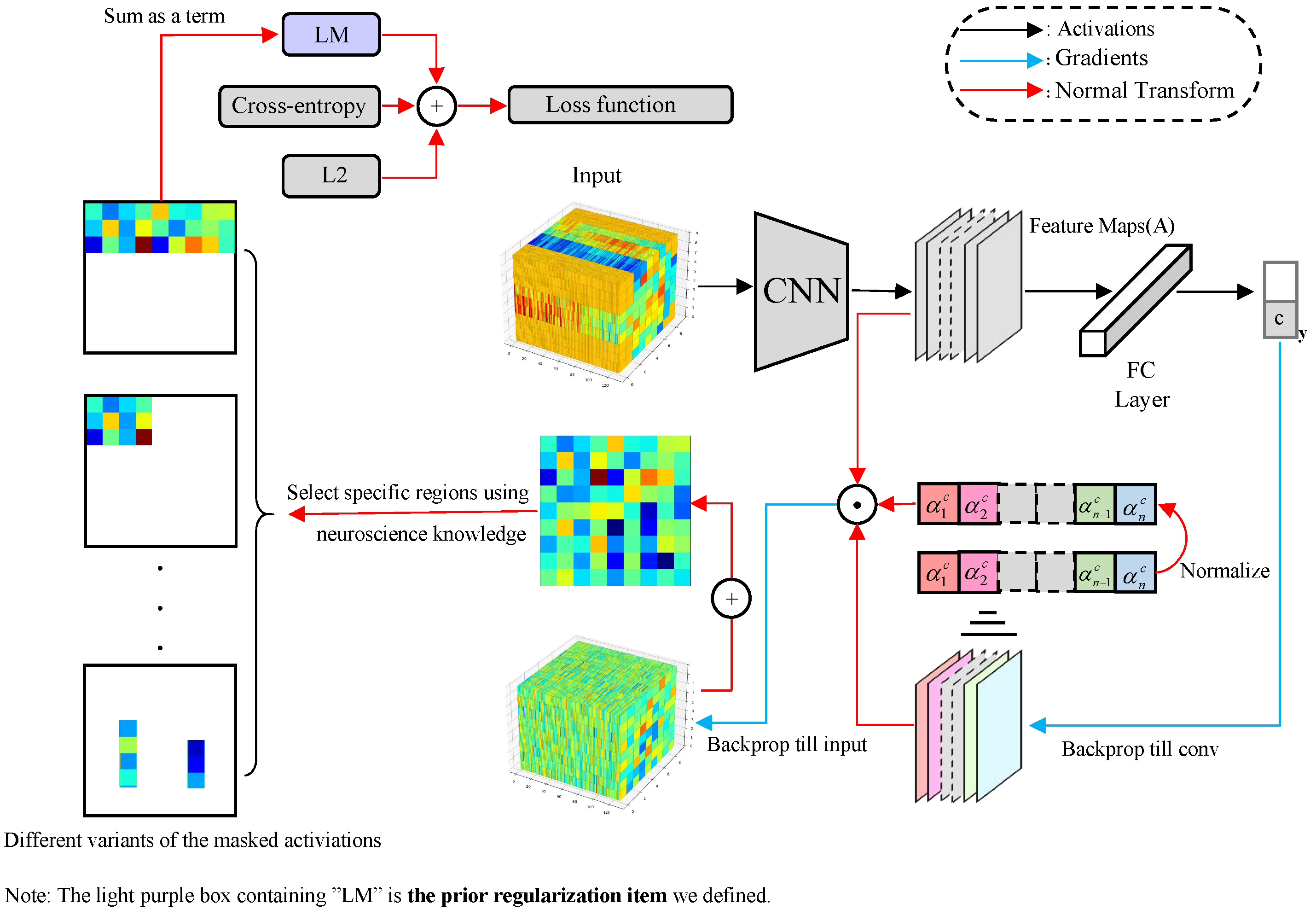 EEG-Based Emotion Recognition via Knowledge-Integrated Interpretable Method EEG-Based Emotion Recognition via Knowledge-Integrated Interpretable Method