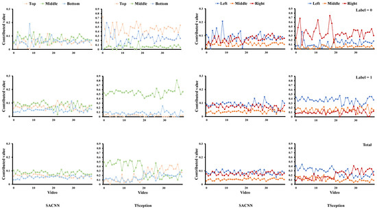 EEG-Based Emotion Recognition via Knowledge-Integrated Interpretable Method