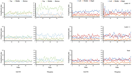 EEG-Based Emotion Recognition via Knowledge-Integrated Interpretable Method