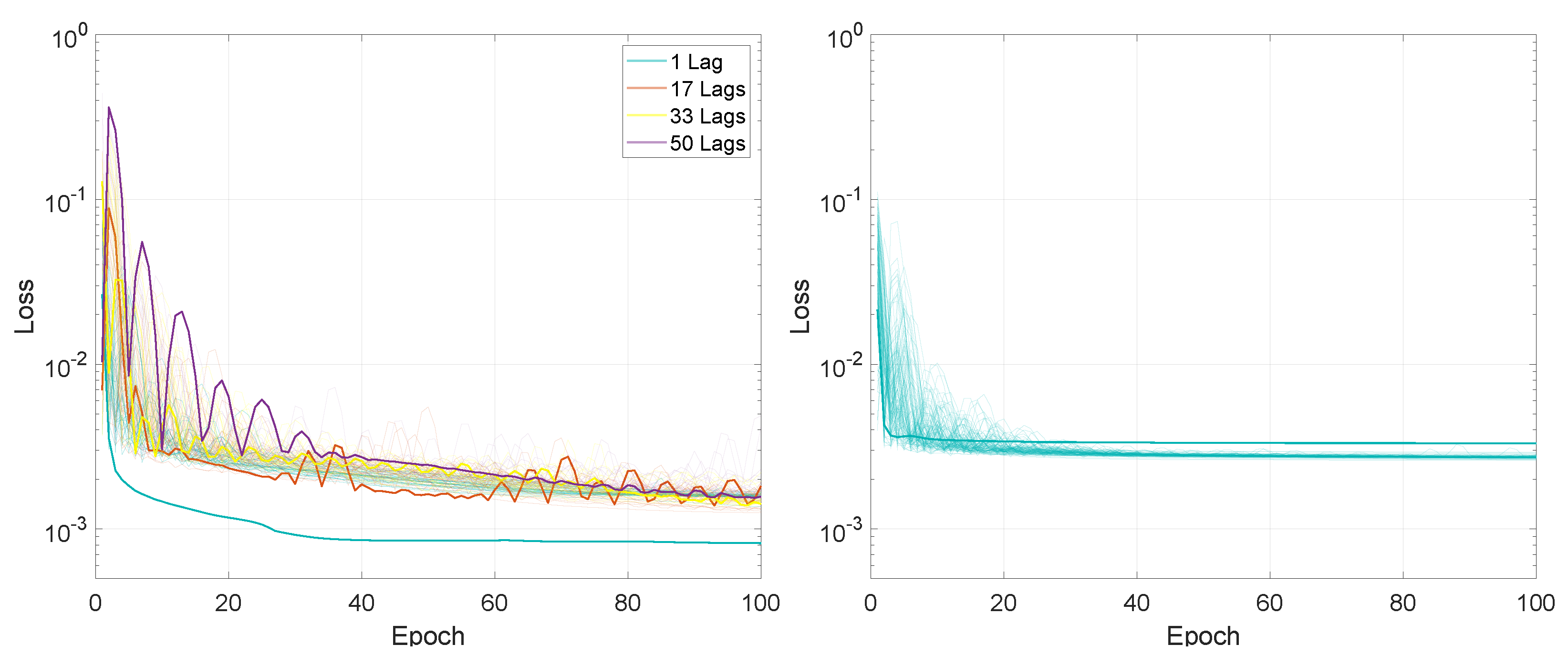 Performance Analysis of Long Short-Term Memory Predictive Neural ...