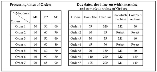An Iterated Population-Based Metaheuristic for Order Acceptance and Scheduling in Unrelated ...