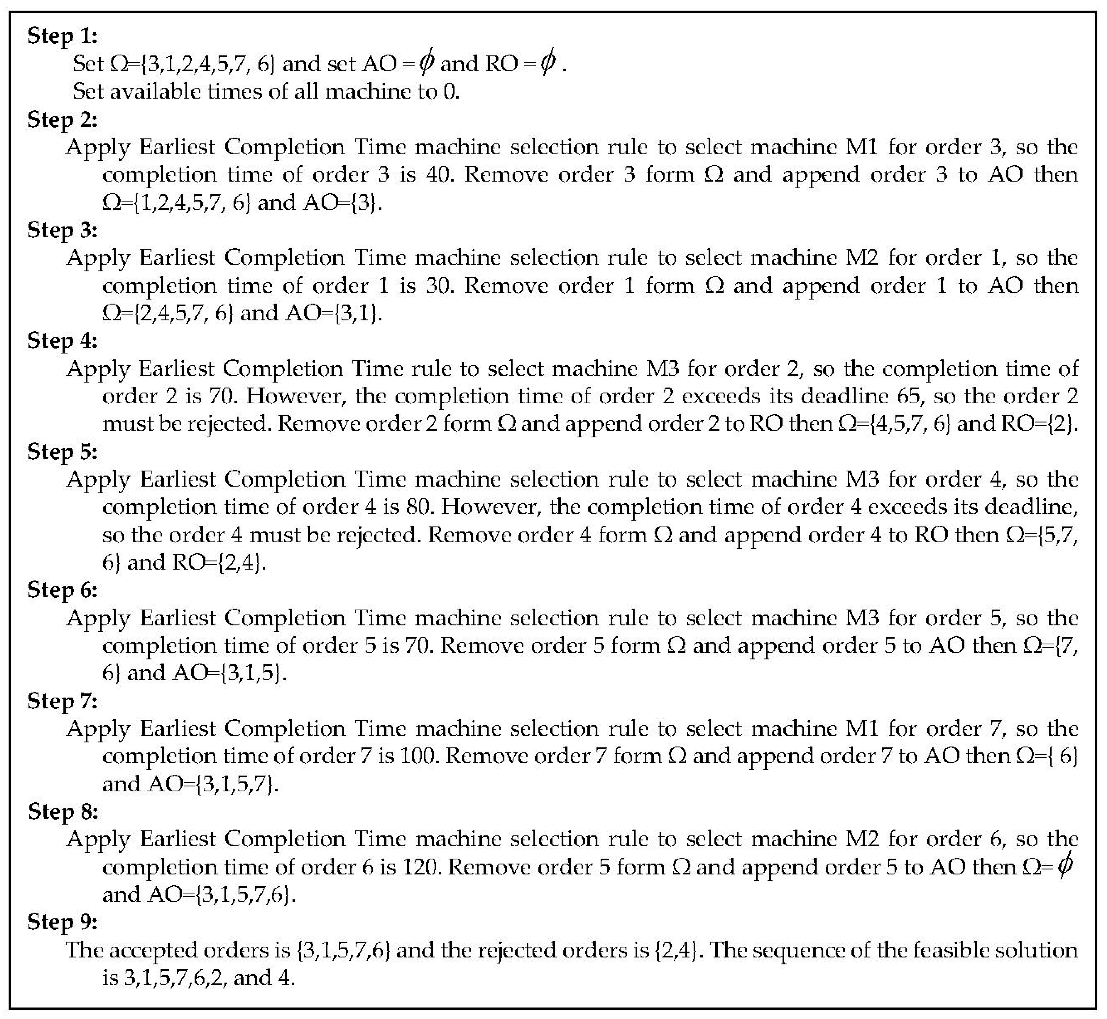 Mathematics Free Full Text An Iterated Population Based Metaheuristic For Order Acceptance