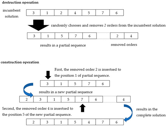 Mathematics | Free Full-Text | An Iterated Population-Based ...