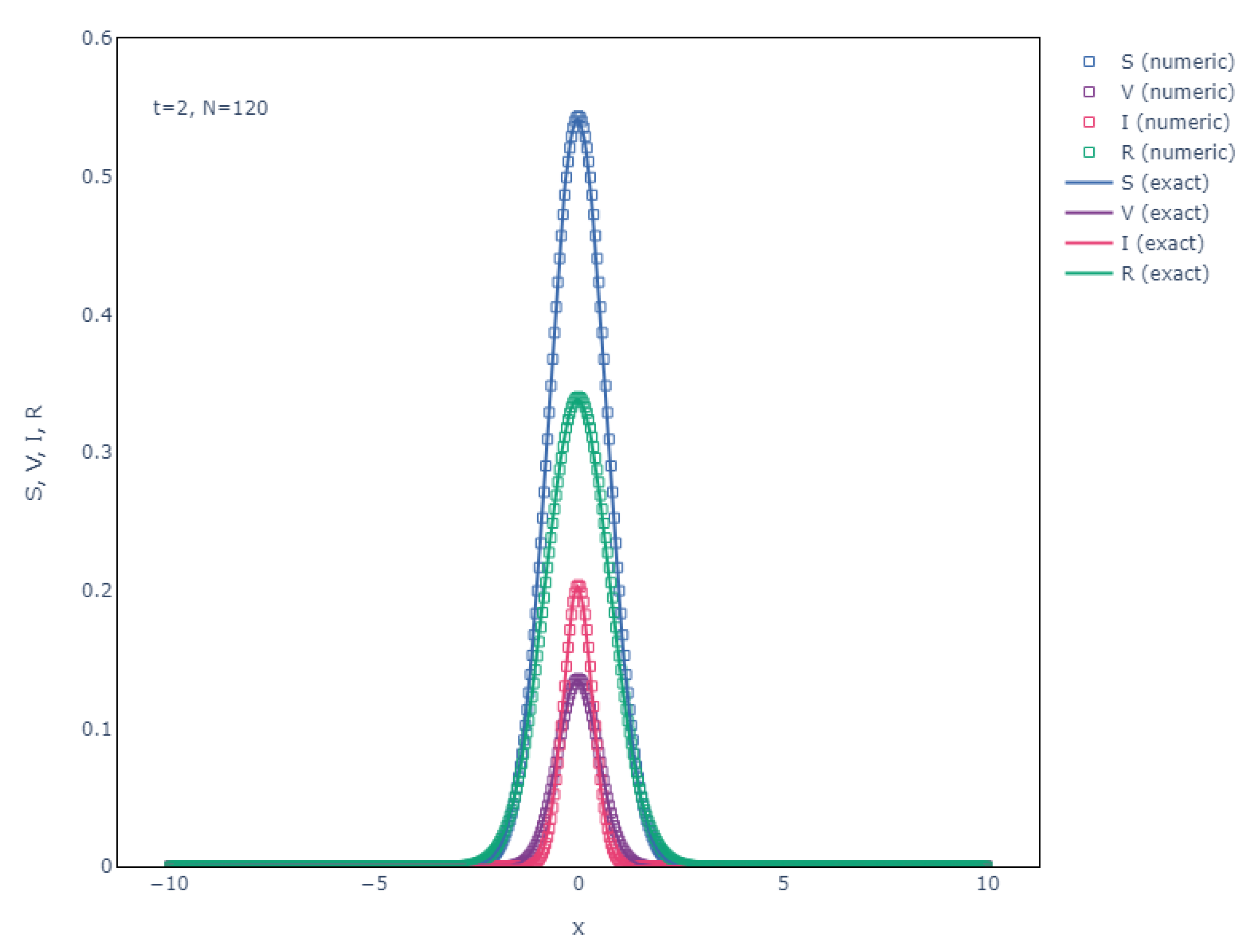 Mathematics | Free Full-Text | Modeling COVID-19 Using a Modified SVIR ...