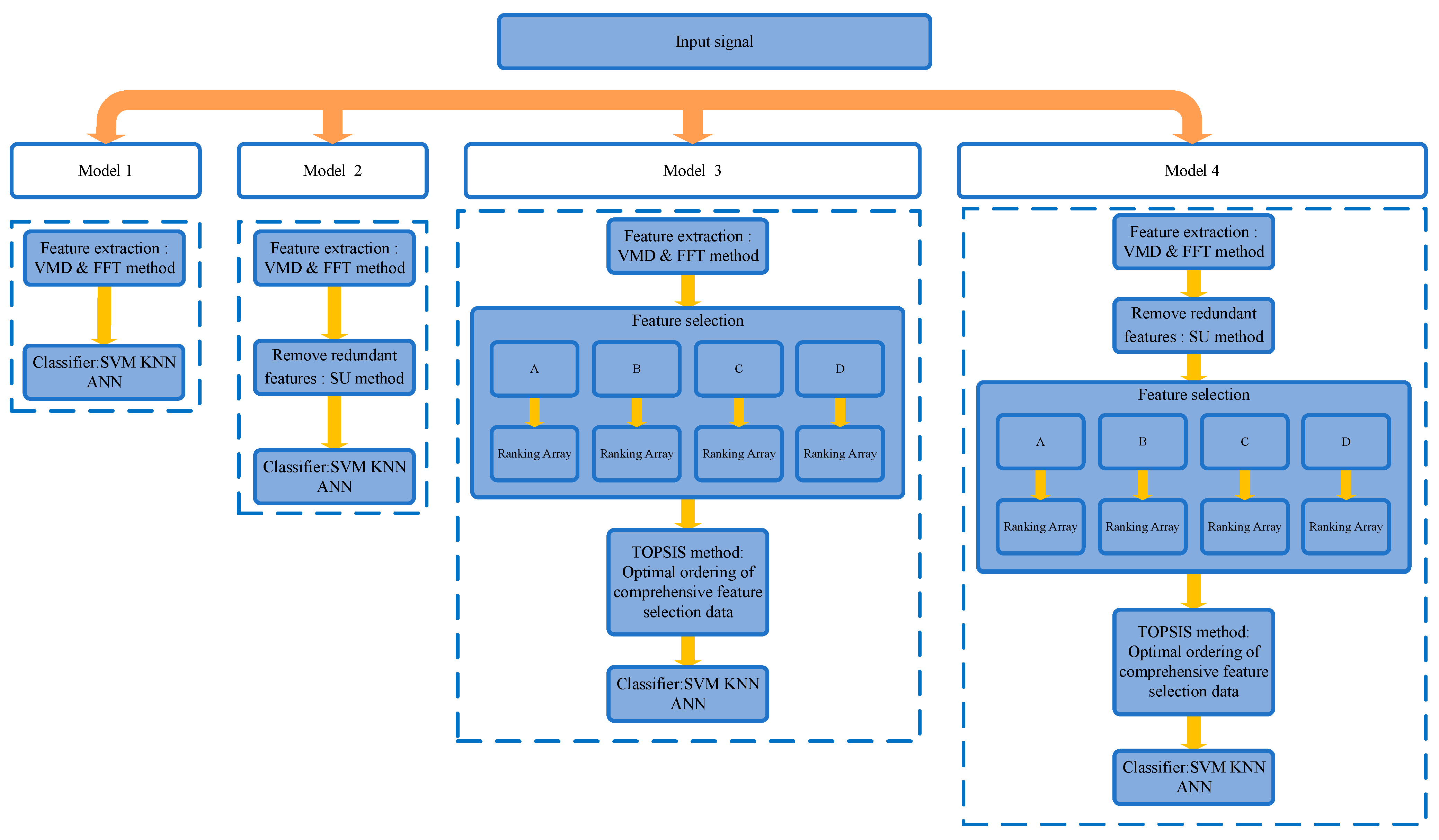 Mathematics | Free Full-Text | Application of Hybrid Model between the ...