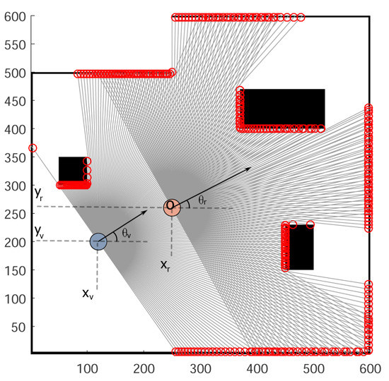 Mathematics | Free Full-Text | Optimal Robot Pose Estimation Using Scan Matching by Turning Function