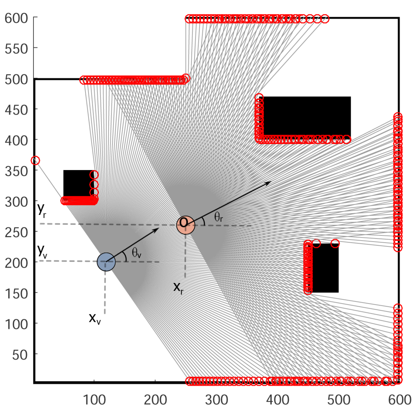 Mathematics | Free Full-Text | Optimal Robot Pose Estimation Using Scan Matching by Turning Function