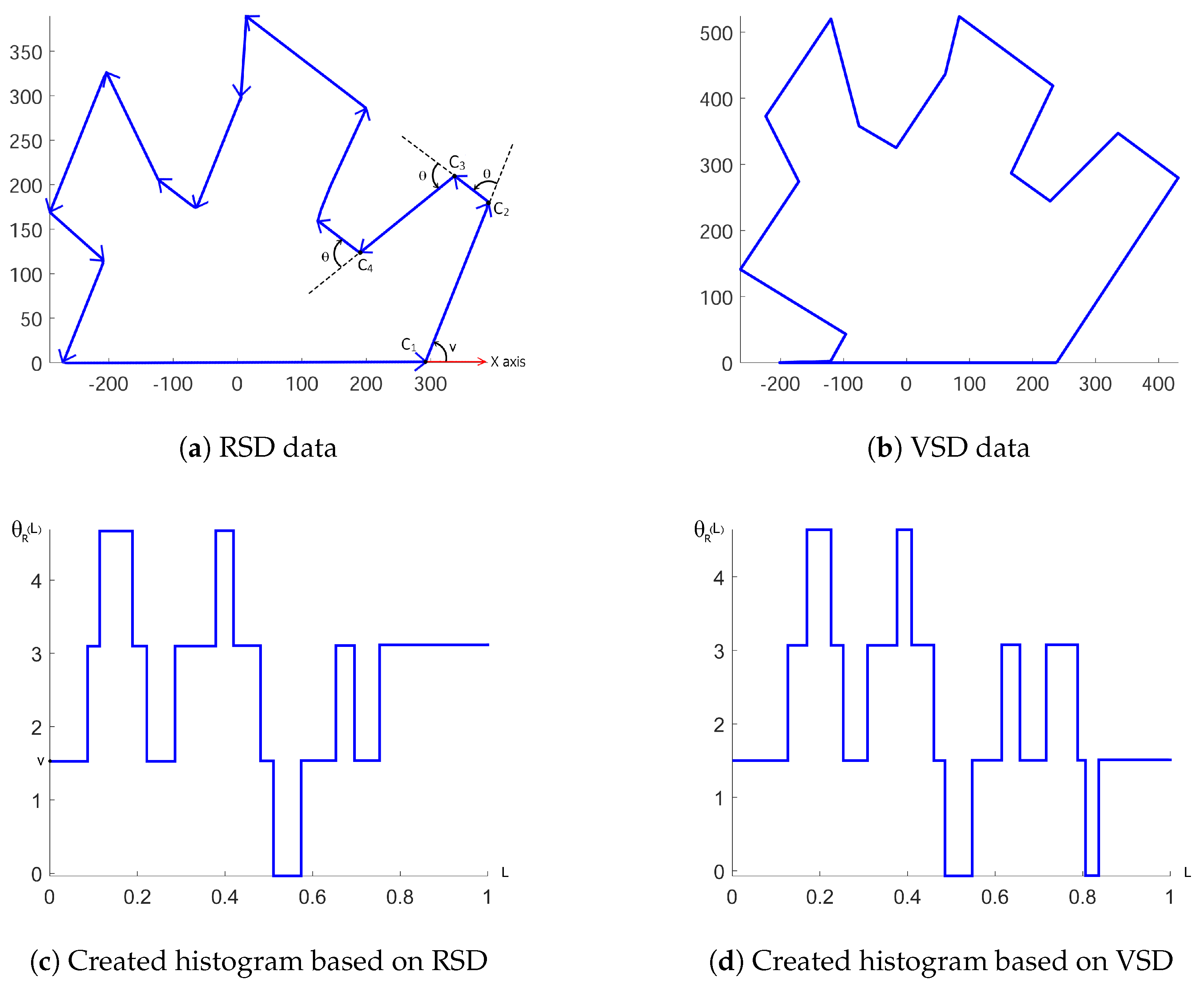 Mathematics | Free Full-Text | Optimal Robot Pose Estimation Using Scan Matching by Turning Function