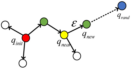 Autonomous Navigation System of Indoor Mobile Robots Using 2D Lidar
