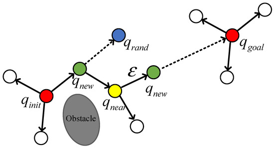 Autonomous Navigation System of Indoor Mobile Robots Using 2D Lidar
