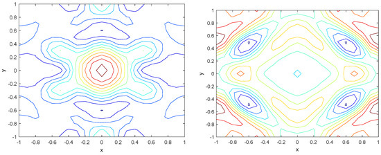 Spatiotemporal Dynamics of Reaction–Diffusion System and Its ...