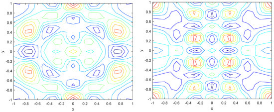 Spatiotemporal Dynamics of Reaction–Diffusion System and Its ...