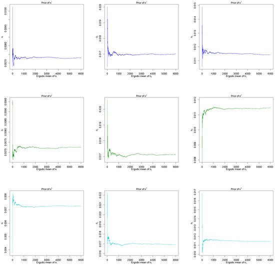 Estimation of Dependent Competing Risks Model with Baseline ...