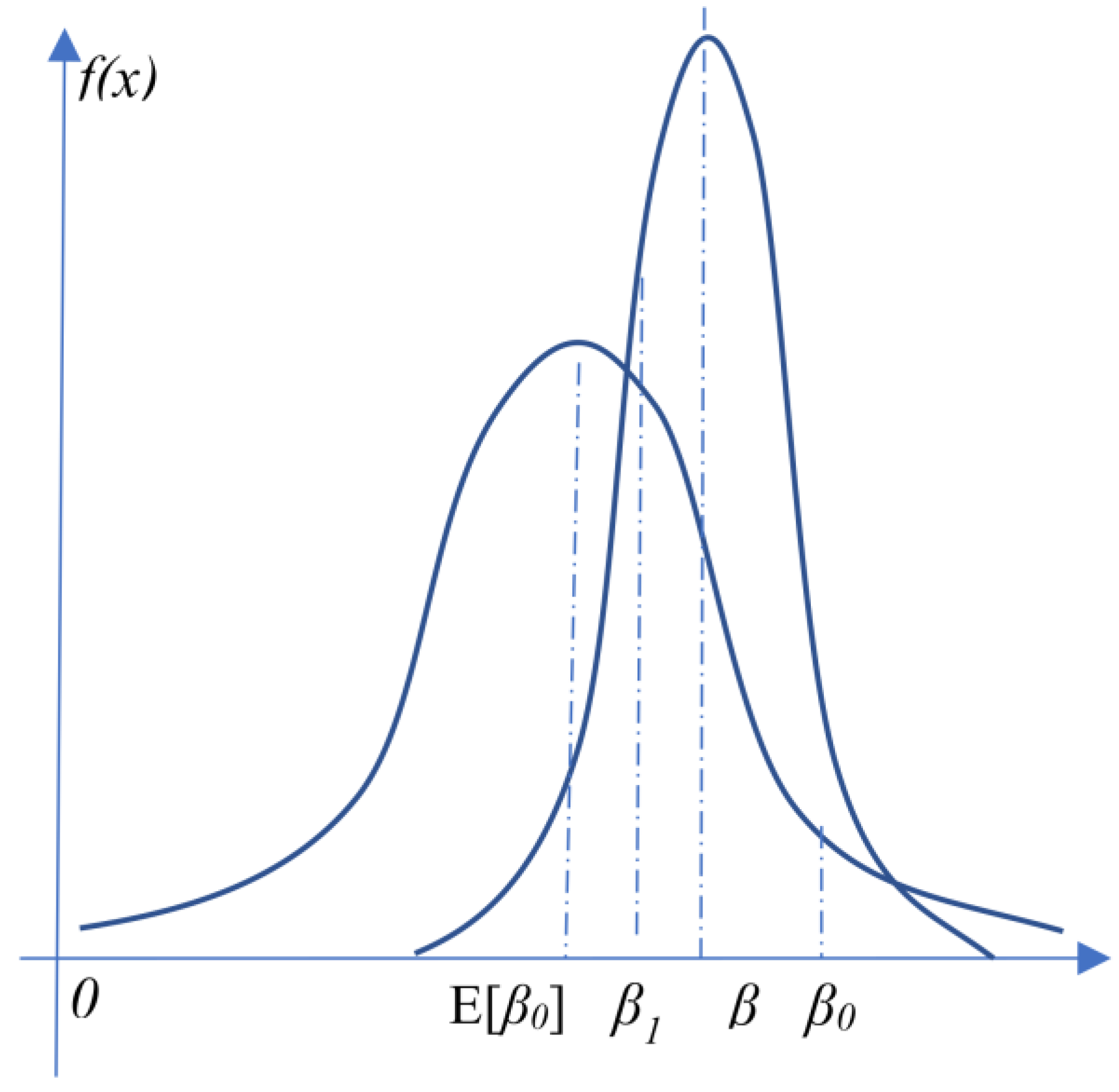 Mathematics | Free Full-Text | Random “Decision and Experienced Utility ...