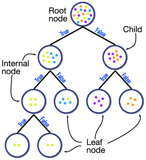 Mathematics | Free Full-Text | Effort and Cost Estimation Using Decision Tree Techniques and ...
