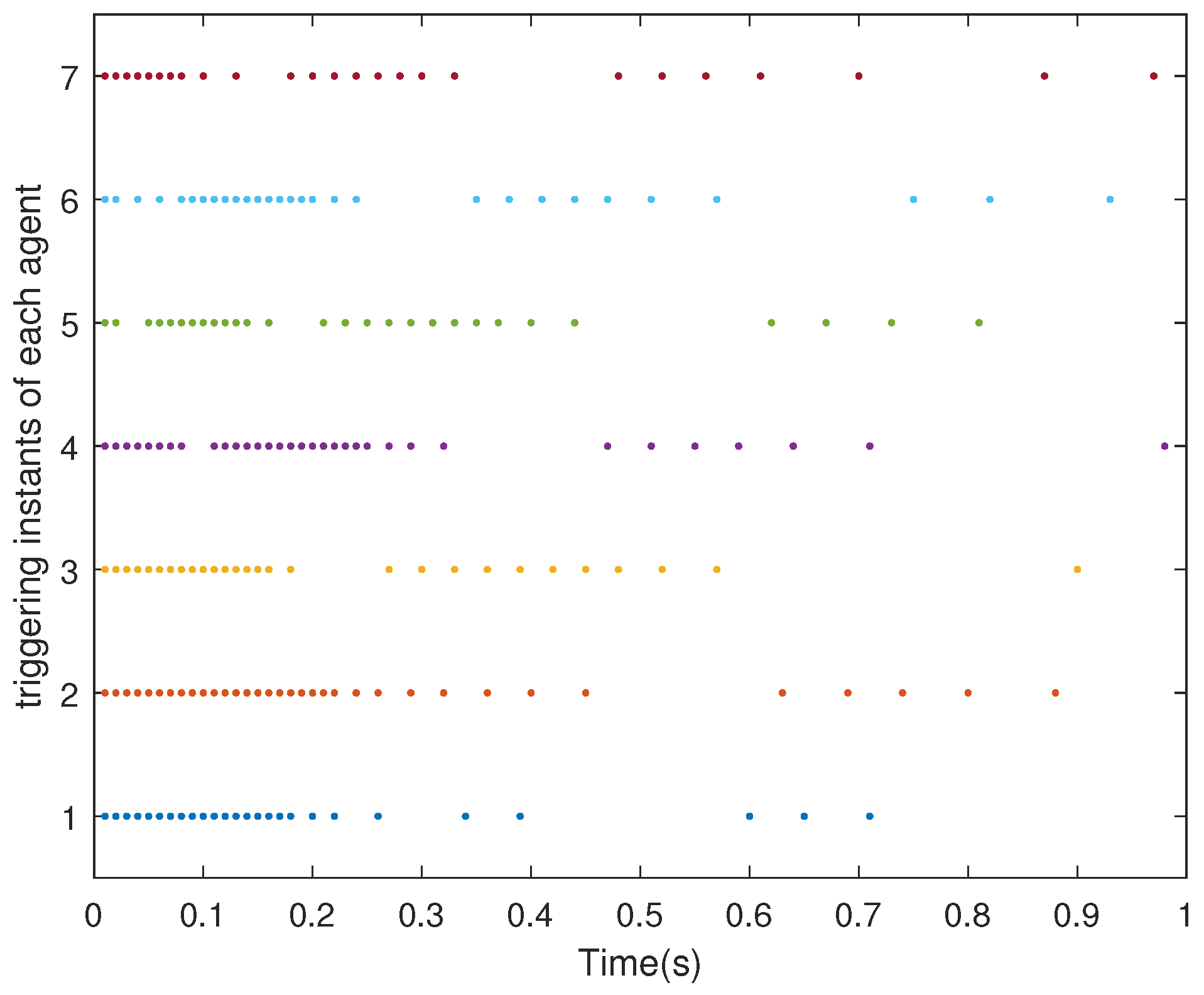 Distributed Optimization Control for Heterogeneous Multiagent Systems ...