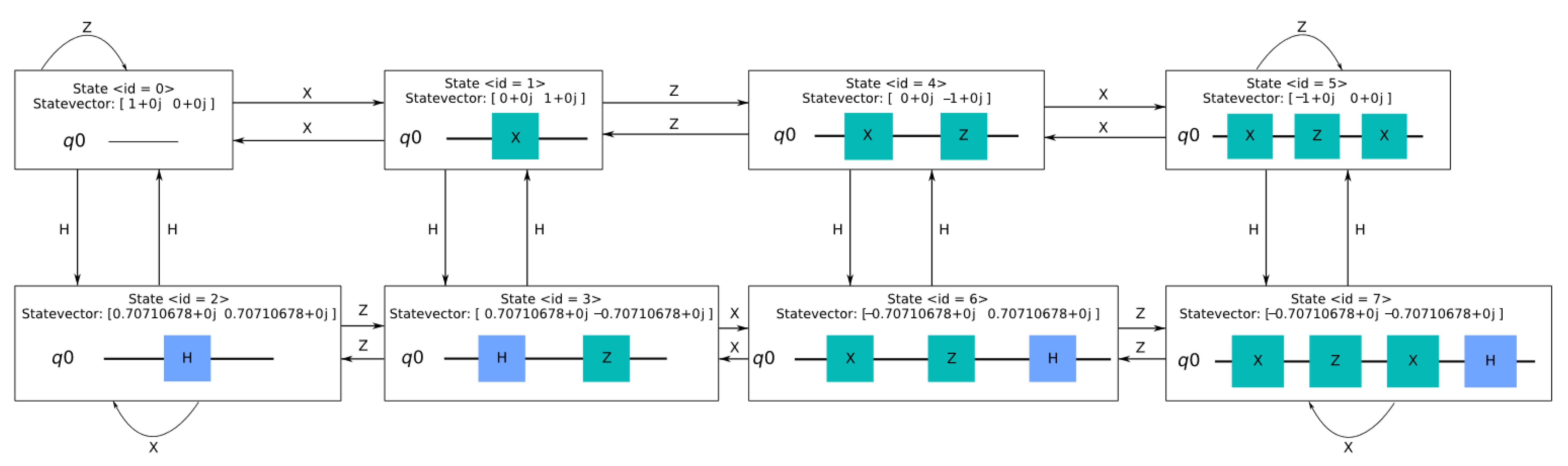 Graph Generation for Quantum States Using Qiskit and Its Application ...