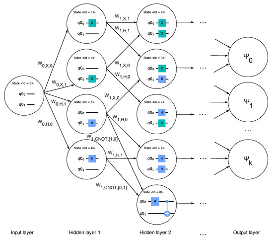 Graph Generation for Quantum States Using Qiskit and Its Application ...
