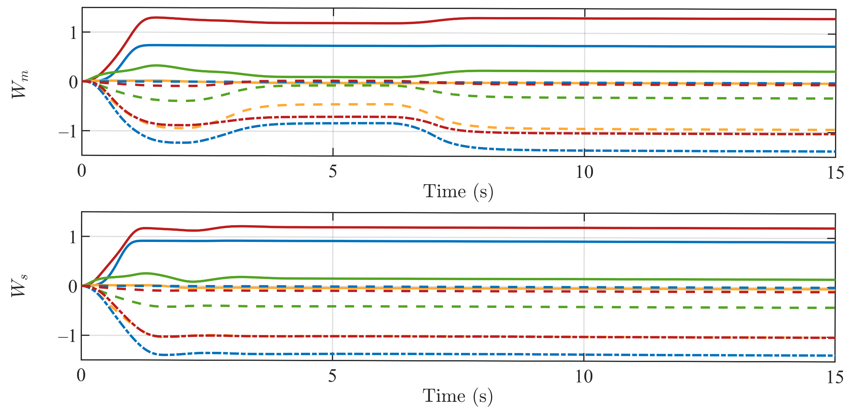 A Novel Adaptive Finite-Time Position Tracking Control Strategy for Teleoperation System with ...