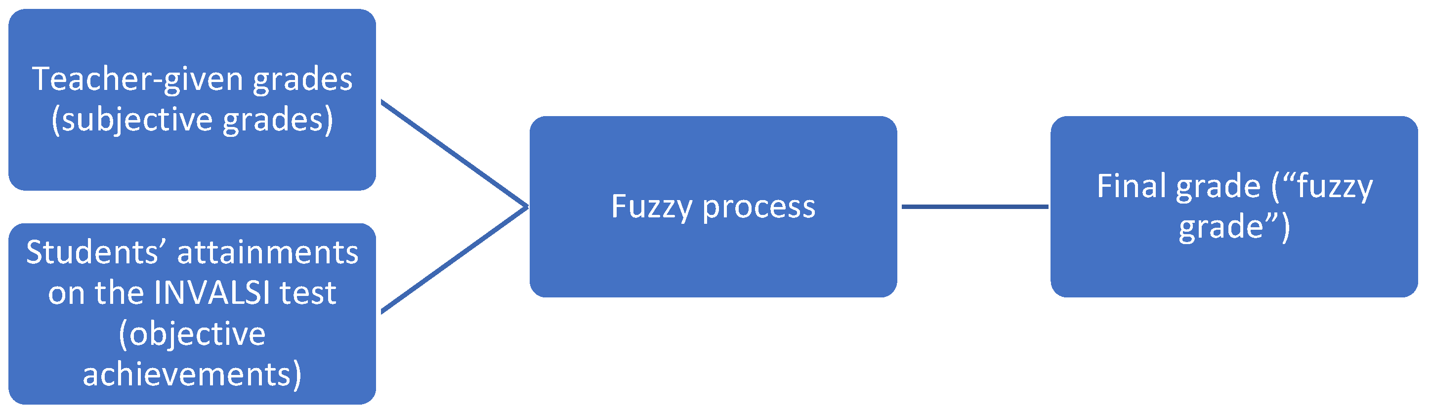 Demographic Factors Affecting Fuzzy Grading: A Hierarchical Linear Regression Analysis