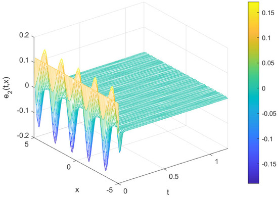 Fixed-Time Synchronization of Reaction-Diffusion Fuzzy Neural Networks with Stochastic Perturbations