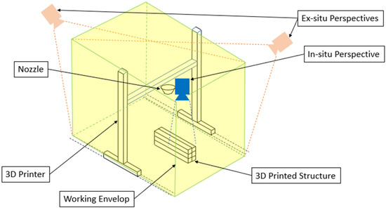 Concrete 3D Printing: Process Parameters for Process Control ...