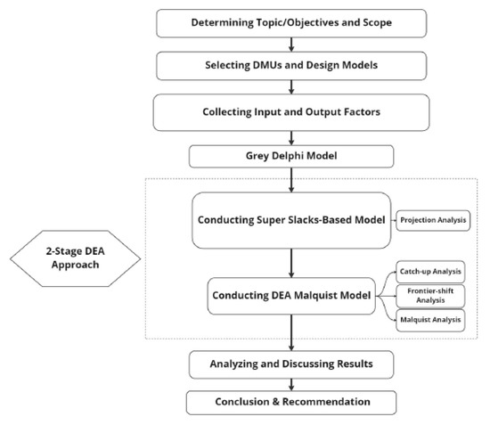 Mathematics | Free Full-Text | How Does the Competitiveness Index ...