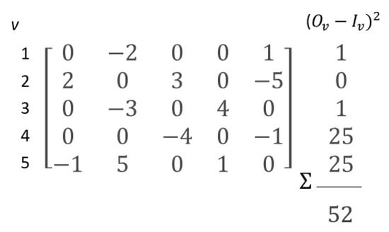 Exact Permutation and Bootstrap Distribution of Generalized Pairwise ...