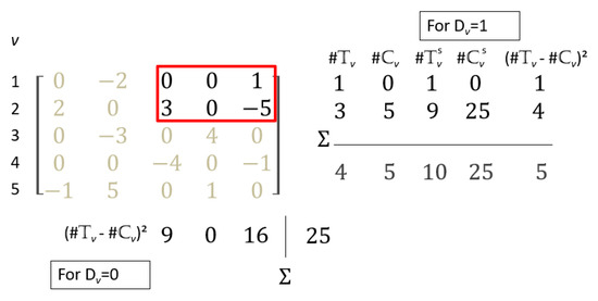 Exact Permutation and Bootstrap Distribution of Generalized Pairwise ...
