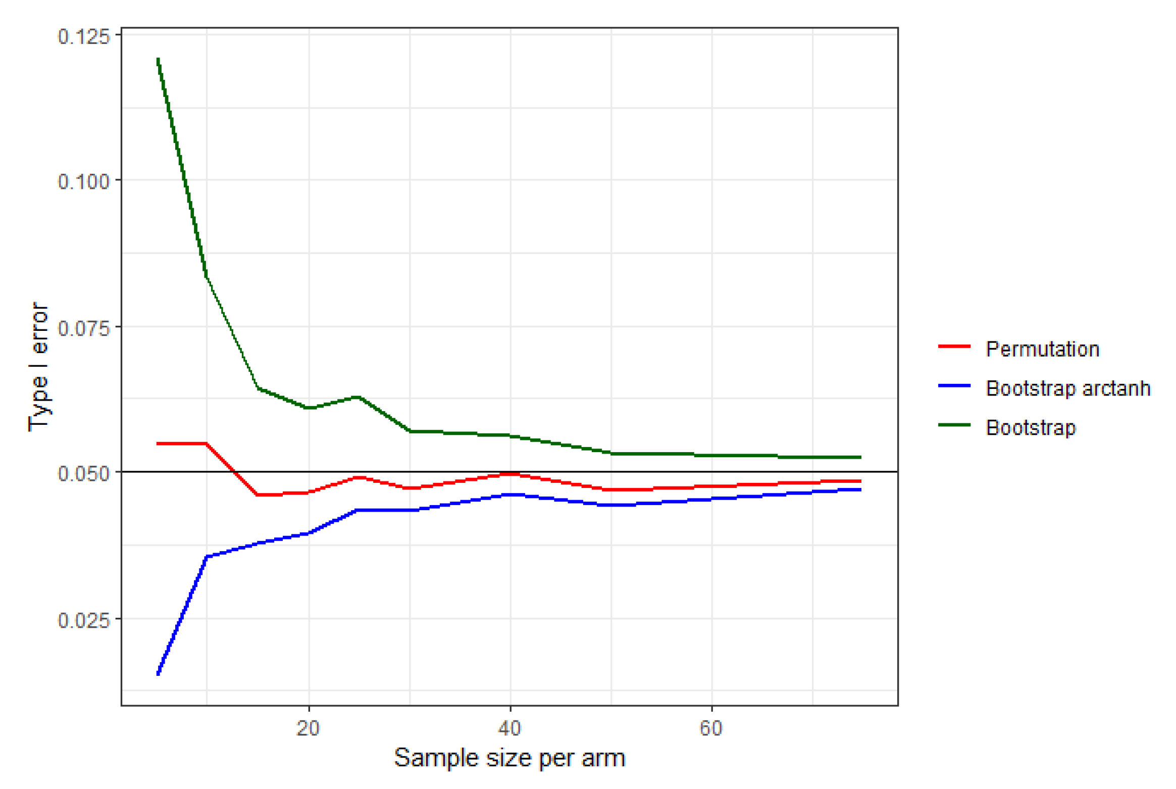 Exact Permutation and Bootstrap Distribution of Generalized Pairwise ...