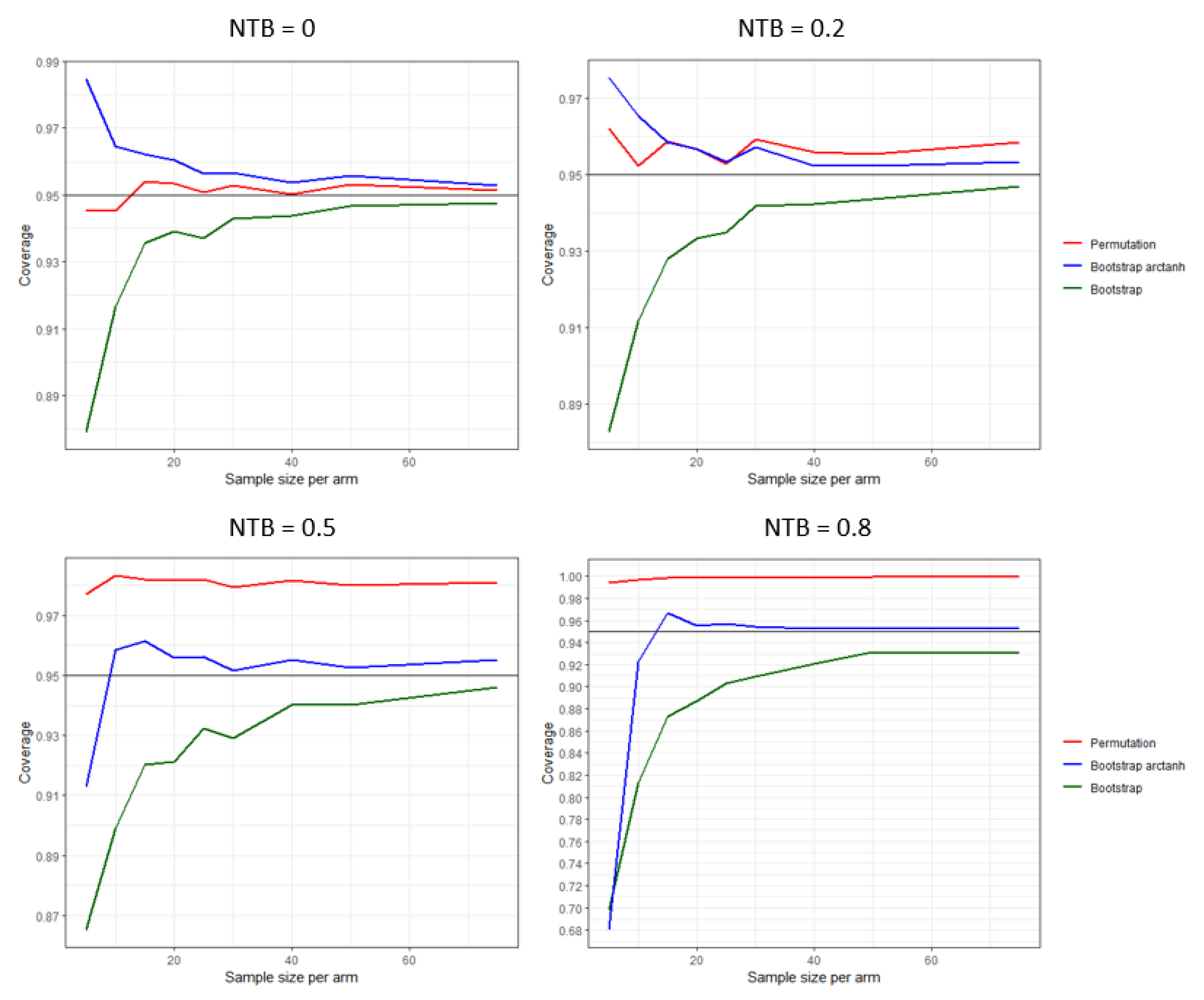 Exact Permutation and Bootstrap Distribution of Generalized Pairwise ...
