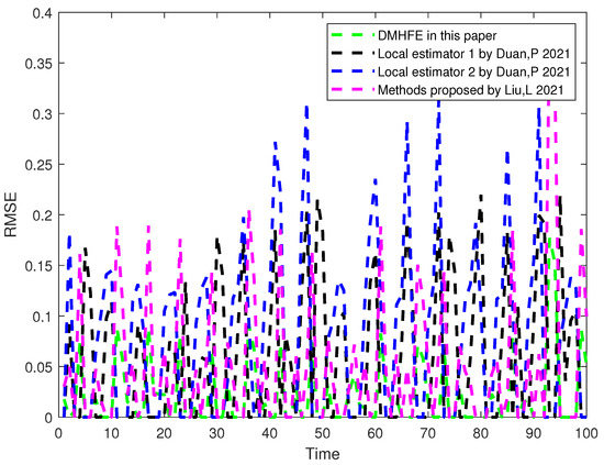 Distributed Moving Horizon Fusion Estimation for Nonlinear Constrained ...