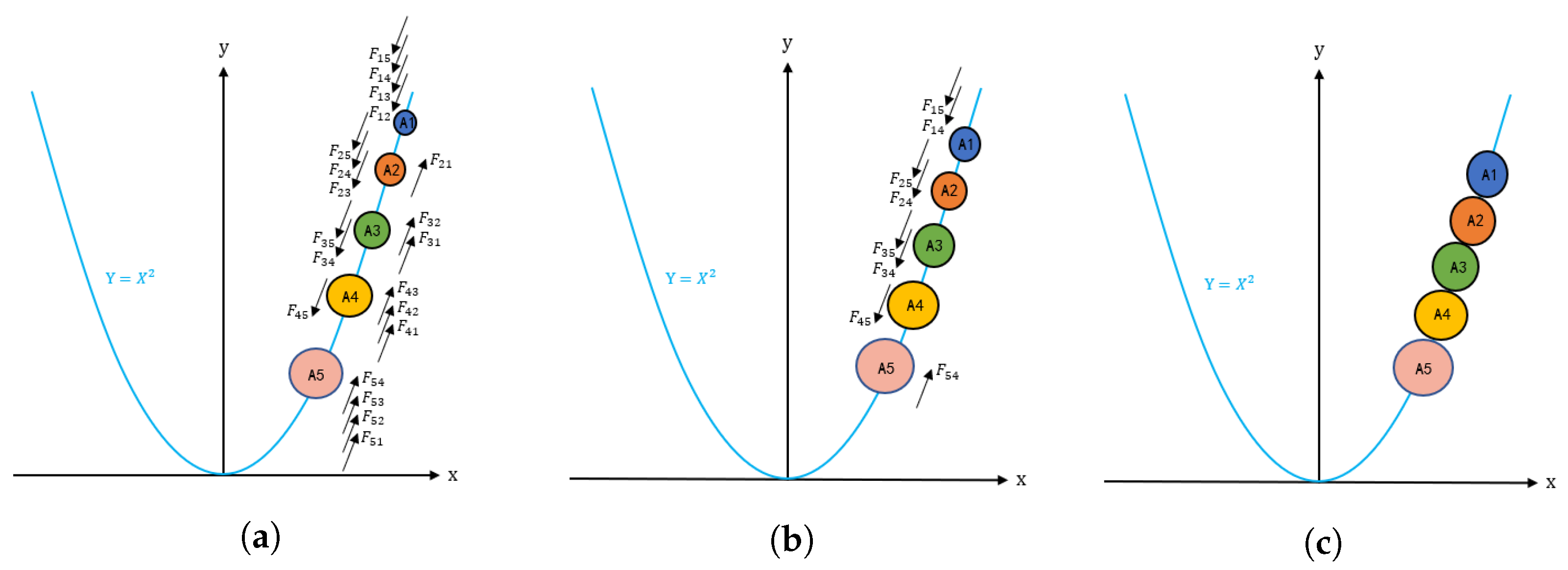 Parameter Optimization in a Leaky Integrator Echo State Network with an Improved Gravitational ...