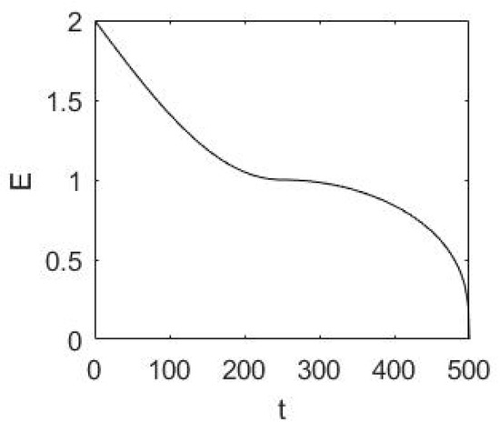 Mathematics | Free Full-Text | Improved Multi-Strategy Harris Hawks ...