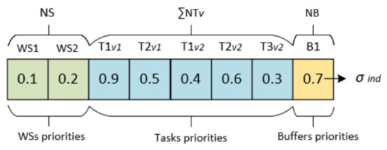 Mathematics | Free Full-Text | An Enhanced Simulation-Based Multi ...