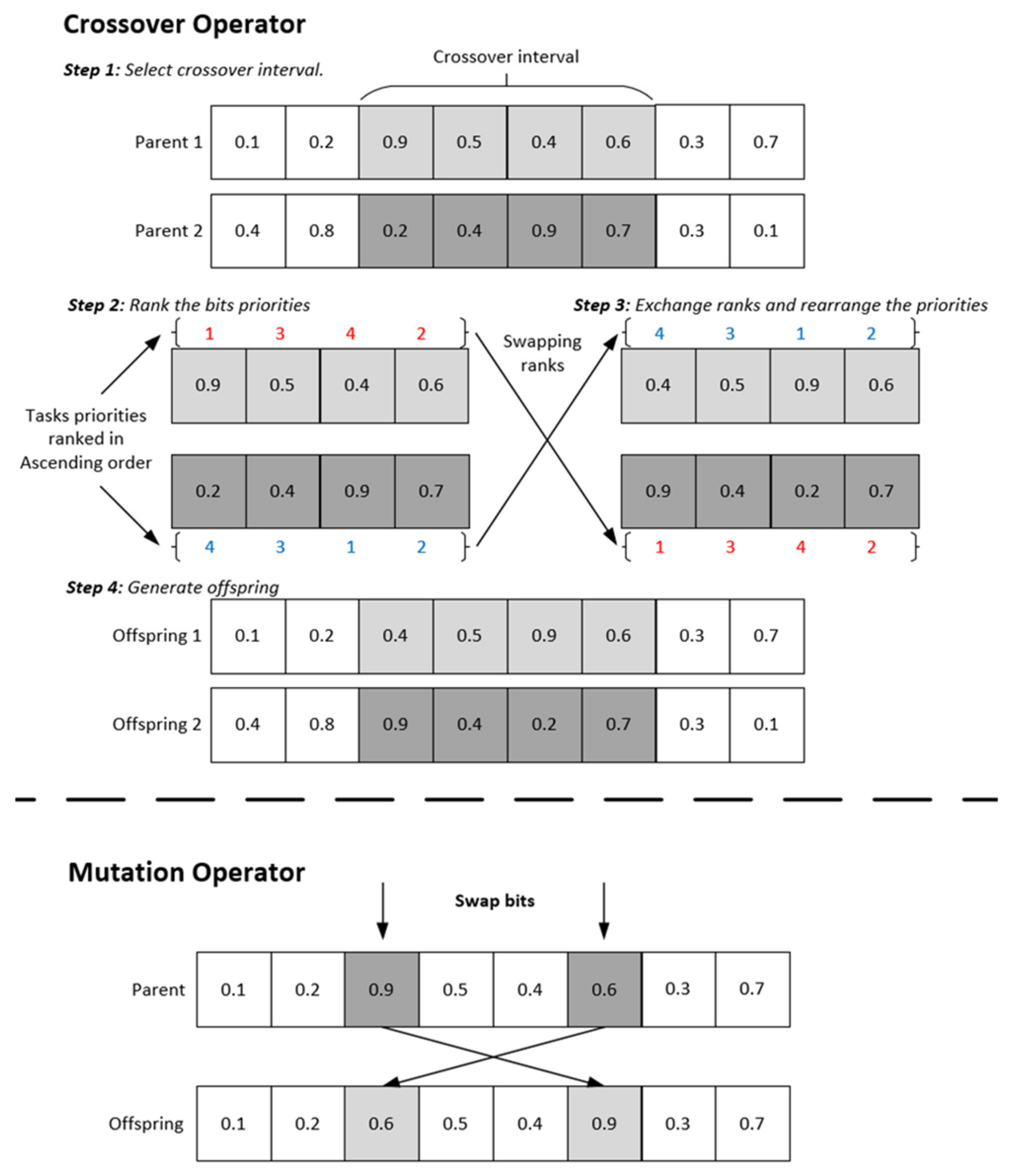 Mathematics | Free Full-Text | An Enhanced Simulation-Based Multi-Objective Optimization ...