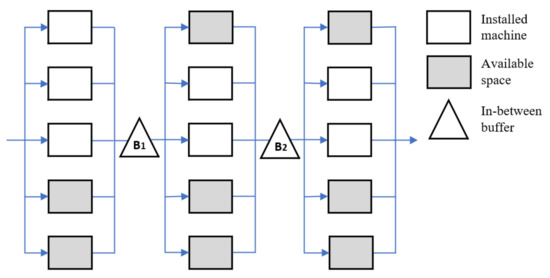 Mathematics Free Full Text An Enhanced Simulation Based Multi Objective Optimization