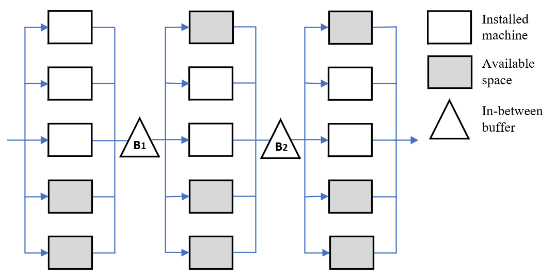 Mathematics | Free Full-Text | An Enhanced Simulation-Based Multi-Objective Optimization ...