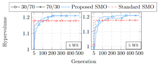 Mathematics | Free Full-Text | An Enhanced Simulation-Based Multi ...