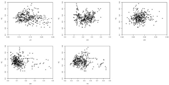 Estimation of Fixed Effects Partially Linear Varying Coefficient Panel Data Regression Model ...