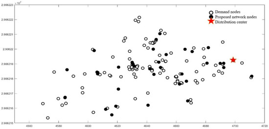 Mathematics | Free Full-Text | Research on Location Selection for Urban ...